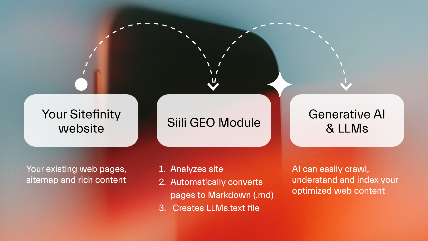 Offering – Digital Experience Platforms - Sitefinity